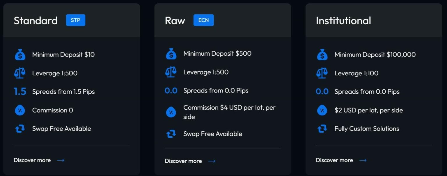 Raze Markets … هل هو وسيط وما يجعل منه شريكك للتداول؟ - رمز الجحيم